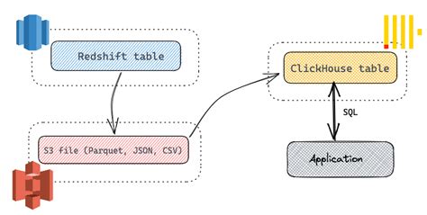 Redshift Create Table Example Cabinets Matttroy