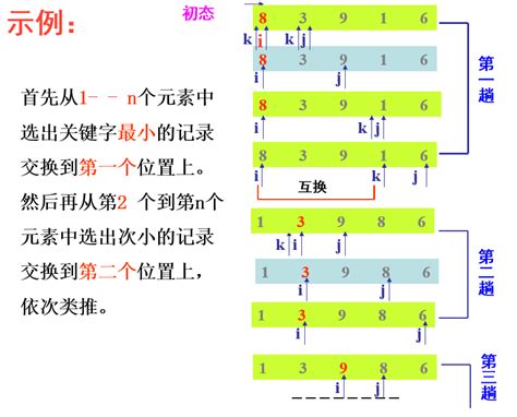数据结构25 排序篇之选择排序请按要求对下面的序列进行操作4925 Csdn博客 数据结构25 排序篇之选择排序请按要求对下面的序列进行操作4925 Csdn博客