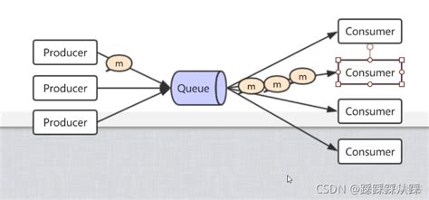 Activemq Java 持久化 Activemq长连接菜鸟求教，望不吝赐教！的技术博客51cto博客