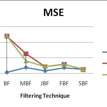 Comparison Of MSE Results Download Scientific Diagram