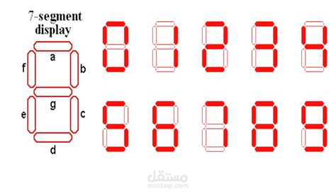 Binary Coded Decimal Decoder Implementation Using Cmos Technology مستقل
