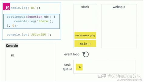 javascript中settimeout设置为0的意义？ settimeout 0和不写 csdn博客