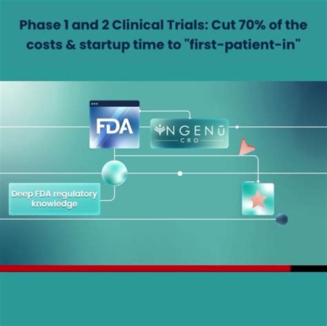 Ingenu Cro On Linkedin Us Fda Phase 1 Or Phase 2 Clinical Trials “the Ingenū Australian…