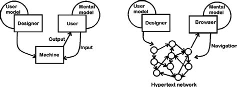 The Analyses Of The Hypertext Browser Systems Interactions In Terms Of Download Scientific