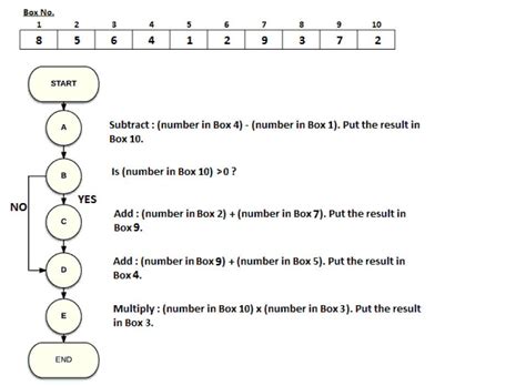[top 50] Logical Reasoning Interview Questions And Answers Edu Hyme