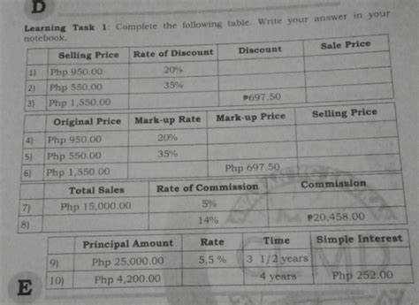 Solved D Learning Task 1 Complete The Following Table Write Your