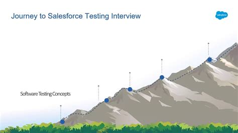 Salesforce Qa Mock Interview And Tips To Crack It Youtube