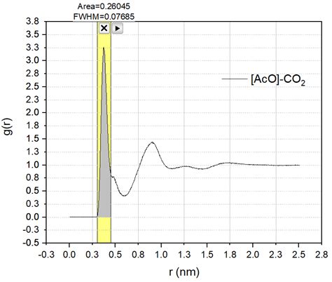 Coordination Number From Rdf Plot User Discussions Gromacs Forums
