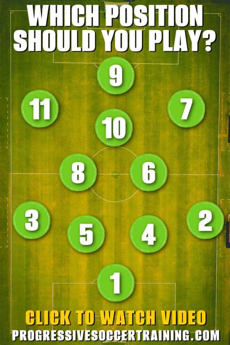 Which Soccer Position Should I Play