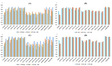 Models Built Using Integer And Binary Type Fingerprints For Herg
