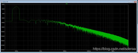 Ltspice Fft 仿真分析 Csdn博客 Ltspice Fft 仿真分析 Csdn博客