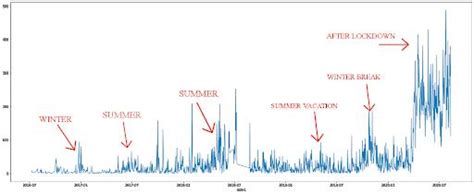 Sachin Kumar On Linkedin Textanalytics Dataanalytics Datavisualization