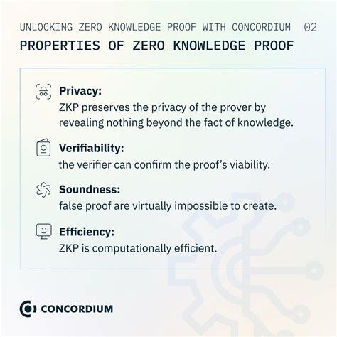 🚀 Unlocking Zero Knowledge Proof With Concordium Rconcordiumofficial