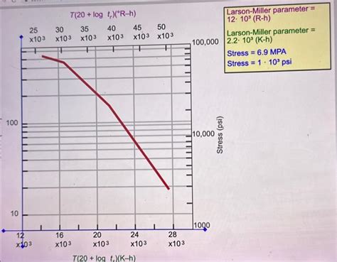 solved consider an 18 8 mo steel component animated figure