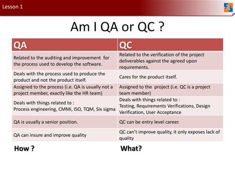 Lessons Learned In Software Quality 1 Pptx Technology And Computing