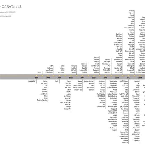 1 Cvss Severity Distribution Over Time Download Scientific Diagram