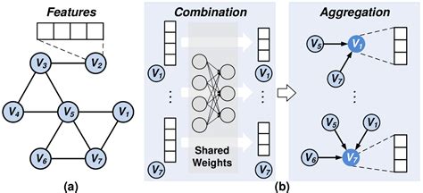 深圳大学计算机与软件学院