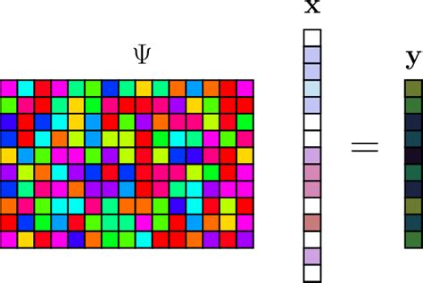 Figure 21 From Automatic Modulation Classification Using Cyclic Features Via Compressed Sensing