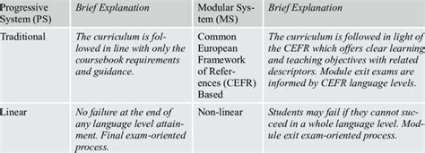 Comparison Of Progressive System And Modular System Download