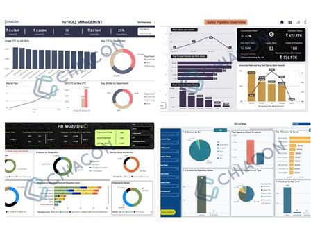 Powerbi Dashboard With Connectivity To Your Backend Data Or Database