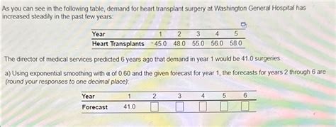 Solved As You Can See In The Following Table Demand For