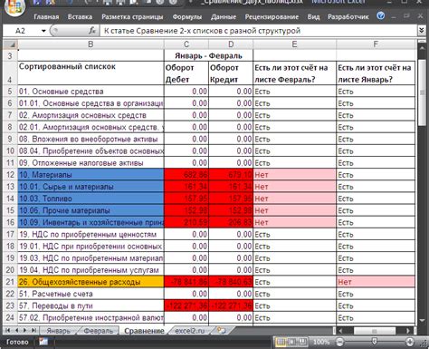 Условное форматирование в Excel сравнение двух столбцов