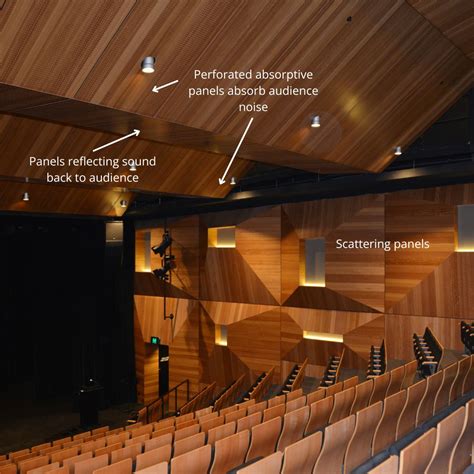 How To Achieve Sound Diffusion And Scattering And When To Use