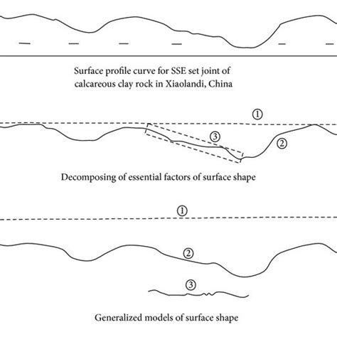 Basic Friction Angle Estimates Download Table