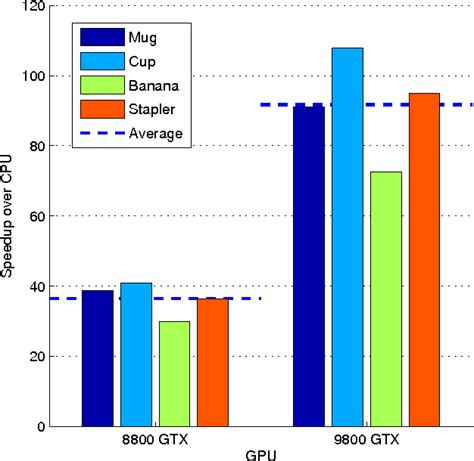 Figure 3 From Scalable Learning For Object Detection With Gpu Hardware Semantic Scholar