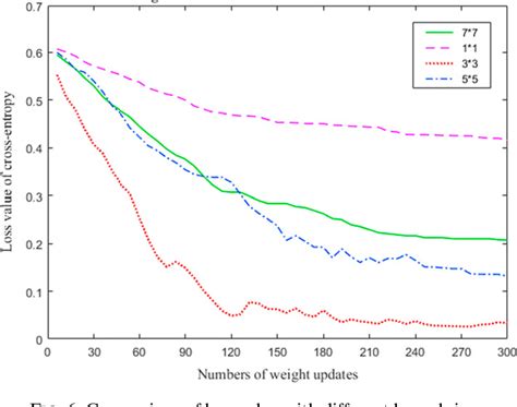 Figure 1 From Deep Learning For Typhoon Intensity Classification Using
