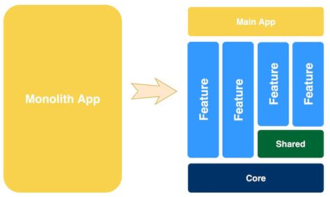 Flutter — Arquitetura Modular E Clean Code By Erick Anjos De Lima