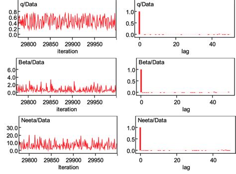 Dynamic Traces And Autocorrelation Function Download Scientific Diagram