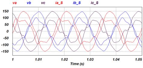 Load Oscillatory Imaginary Power Compensation Using Pq Download Scientific Diagram