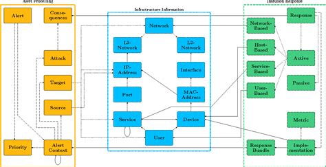 Blackboard Design Pattern Semantic Scholar