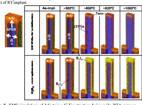 Figure 5 From Analysis Of Dopant Diffusion And Defects In Fin Structure