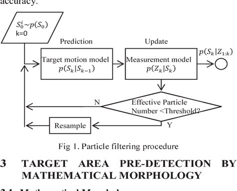 Figure 1 From Morphology Based Particle Filtering Algorithm For Point