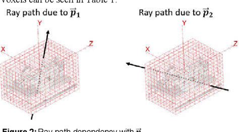 Figure 1 From An Ultra Fast Digitally Reconstructed Radiograph Drr