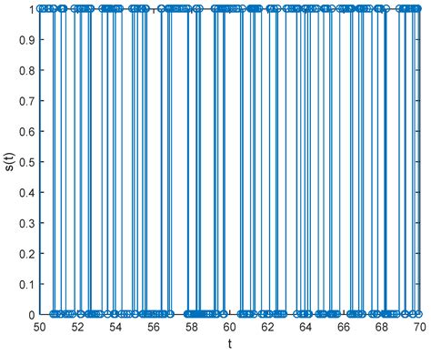finite time passivity and synchronization for a class of fuzzy inertial