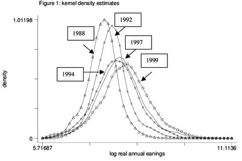 Kernel Density Estimates Download Scientific Diagram