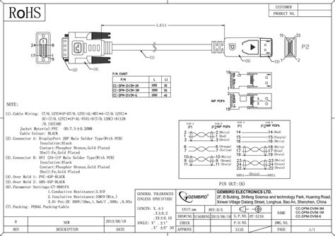 Displayport Connector Pinout All You Need To Know