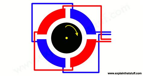 How To Determine Fan Motor Rotation Wiring Work