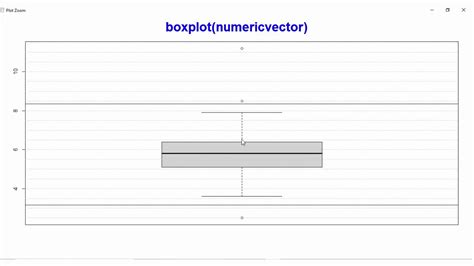Biostatistics Using R Lecture 2 Introduction To Statistical Data Analysis Part2 Youtube