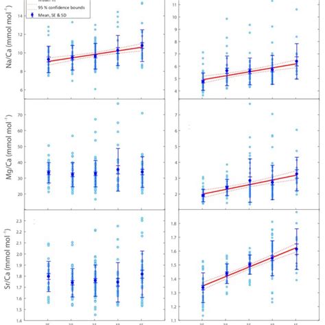 Boxplot Showing The Size Distributions Median 1 St And 3 Rd