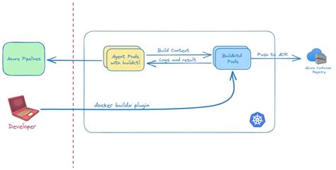 Export Work Items From Azure Devops Board To Microsoft Excel By Albin