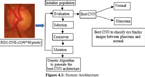 Figure 4 1 From Glaucoma Detection Using Machine Learning Semantic Scholar