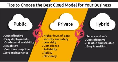 Chapter Cloud Models Virtualization Flashcards Quizlet