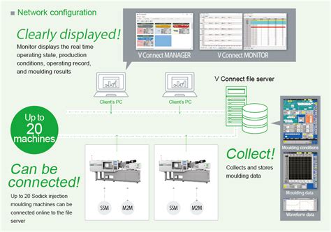 Sodick Iot Industrial Machine