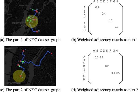 Sergei Rybalko On Linkedin Graph Autoencoder With Mirror Temporal Convolutional Networks For
