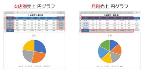 Excel エクセル ｜グラフの作り方｜作成方法を徹底解説