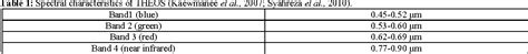 Table 1 From A Statistical Model For Mapping Spatial Distribution Of